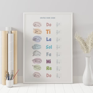 Solfege Hand Signs, Music Classroom, Music Theory, Chorus Print, Choir ...