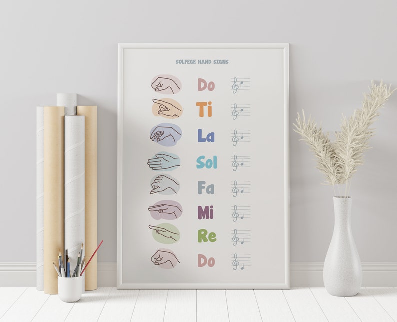 Solfege Hand Signs, Music Classroom, Music Theory, Chorus Print, Choir ...