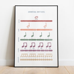 Counting Rhythm, Music Note Value, Music Classroom Poster, Educational ...