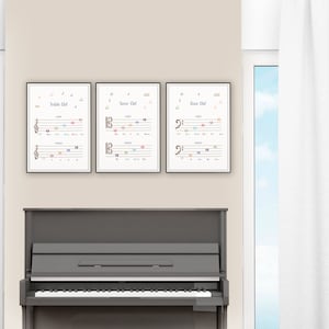 Music Notes Poster, Treble, Tenor, Bass Clef, Music Education, Music ...