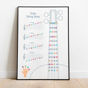 Violin String Notes Poster, Music Education, Violin Fingerboard, Music ...