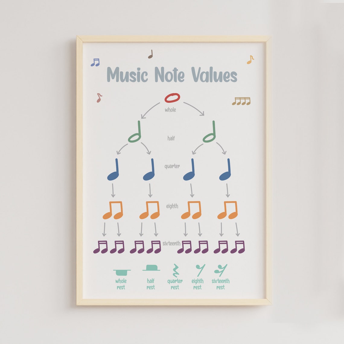 Piano Education Print: Music Theory Classroom Decor (digital Download ...