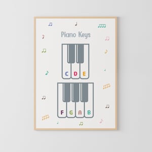 Piano Music Notes Poster: Music Education Classroom Decor (digital ...