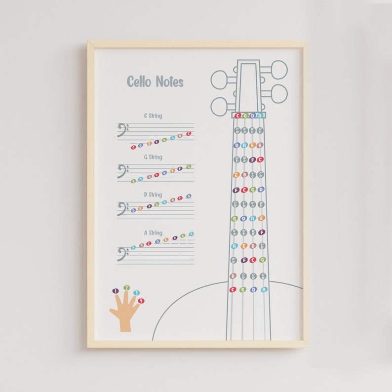 Cello Music Notes Poster Music Education Cello Theory Music - Etsy