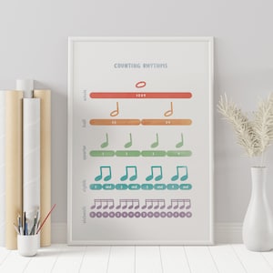 Counting Rhythm Music Poster: Montessori Music Education (digital ...
