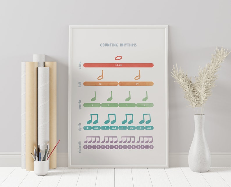 Counting Rhythm Music Poster: Montessori Music Education (digital ...