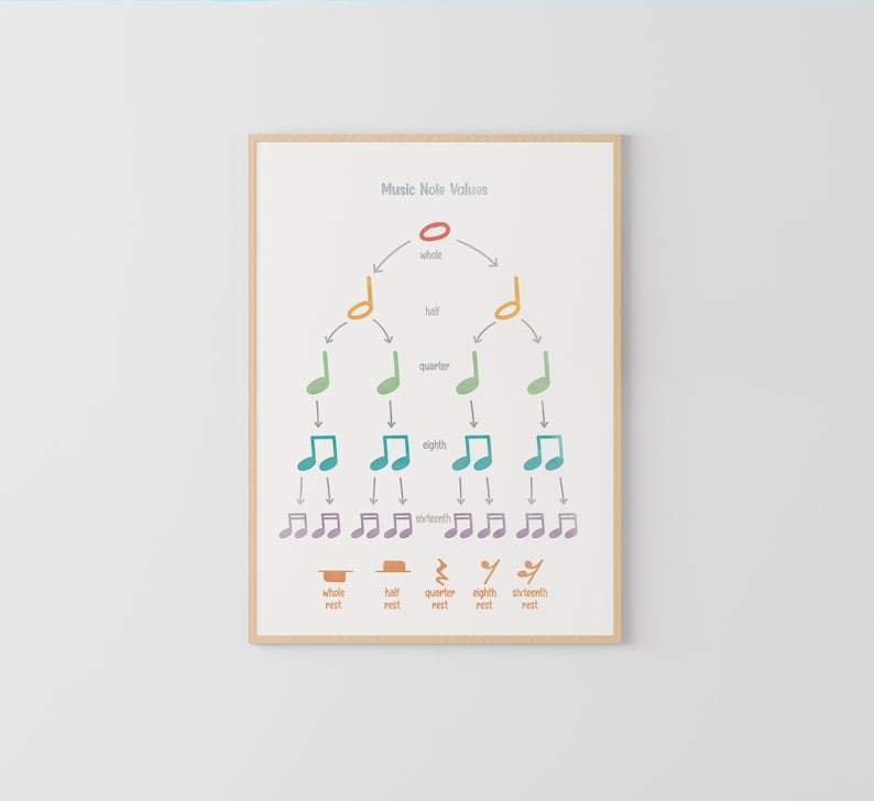 Music Note Values Poster: Montessori Music Education (digital Download ...
