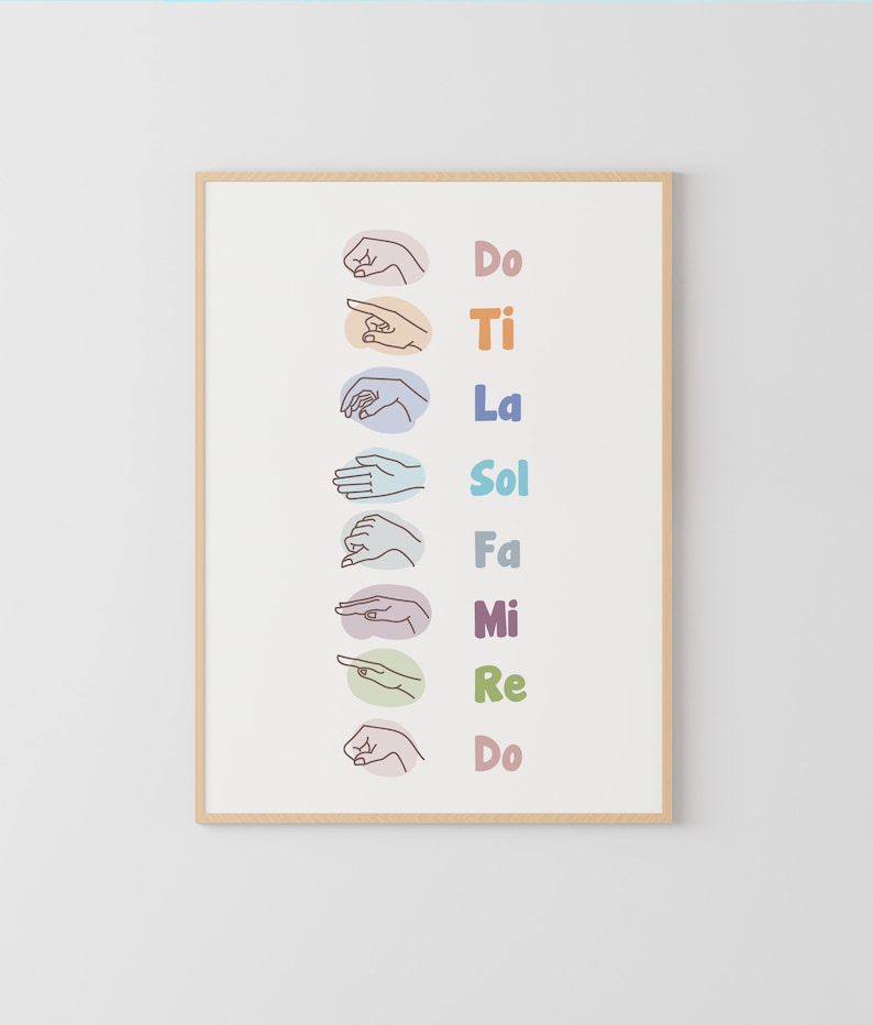 Solfege Hand Signs Music Poster: Music Theory Classroom Decor (digital ...