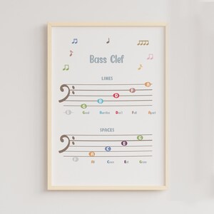 Comprehensive Piano Theory Poster Set - Kodaly Methodology, Note Values ...