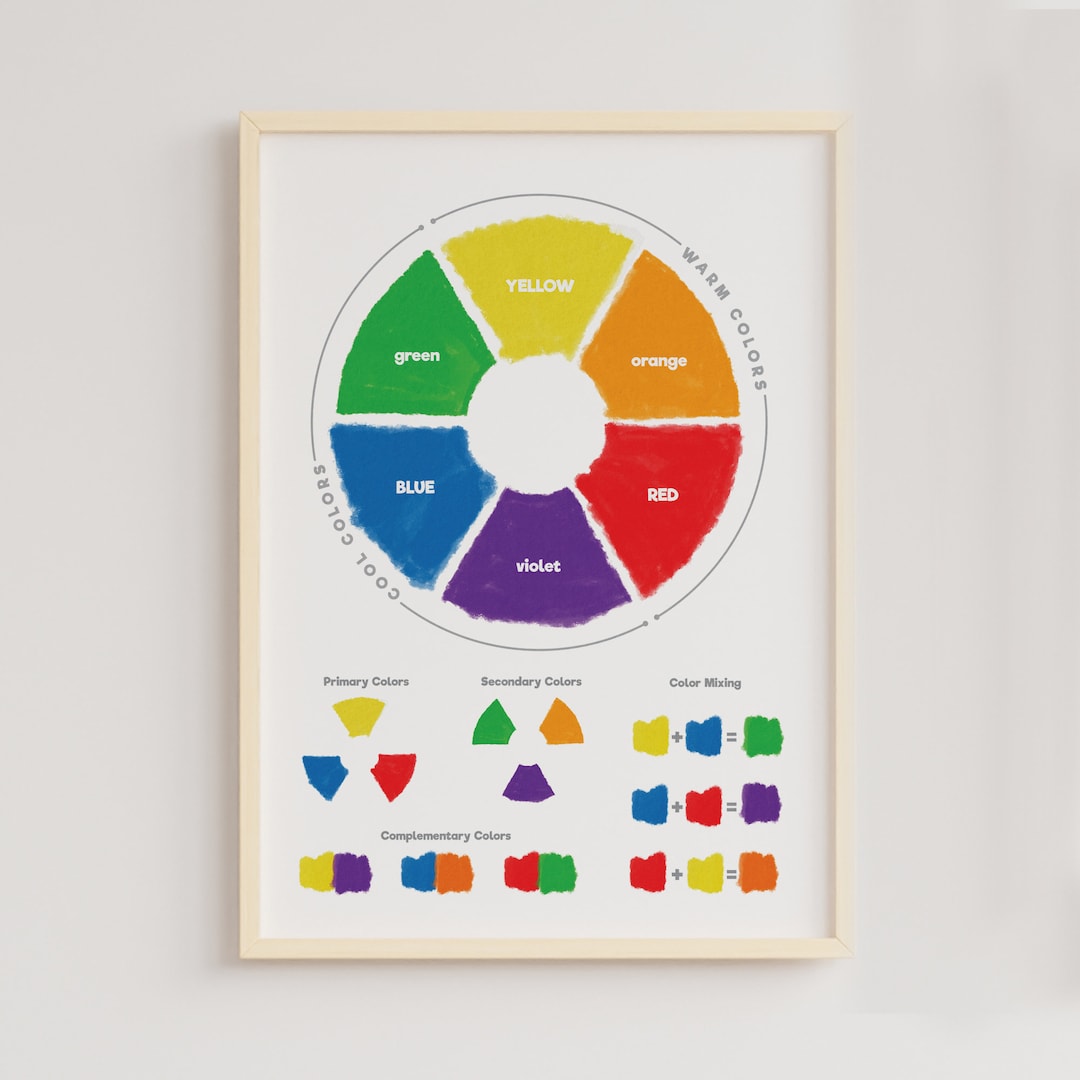 Color Wheel for Kids, Color Chart, Educational Print, Color Theory for ...