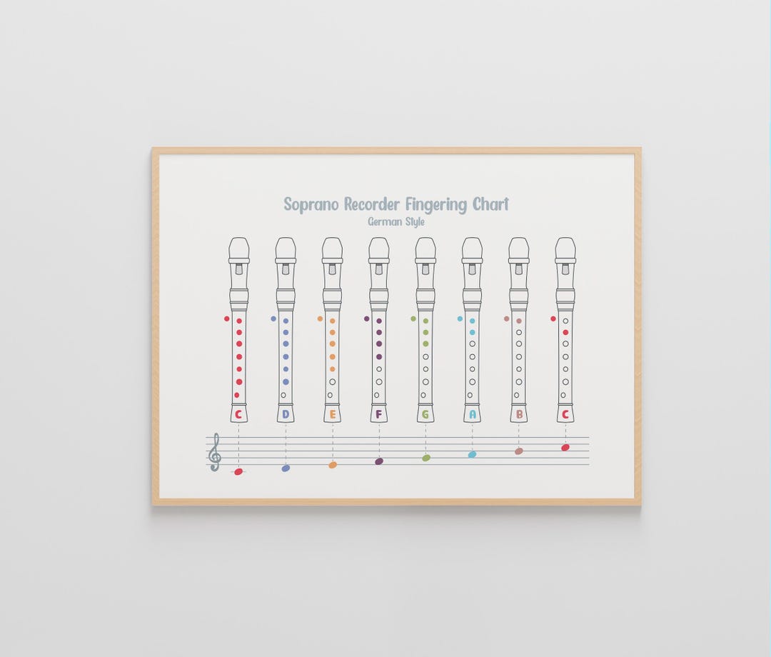 Recorder Music Notes, German Style, Recorder Finger Chart, Beginner ...