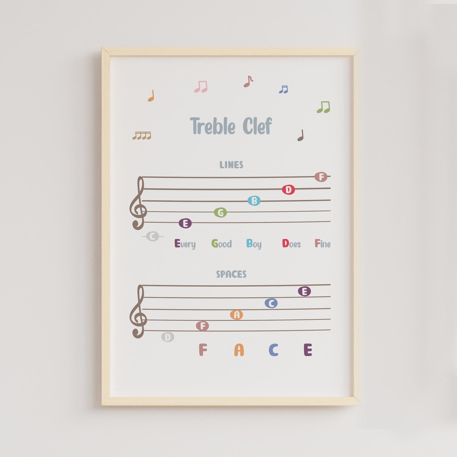Piano Education Print: Music Theory Classroom Decor (digital Download ...