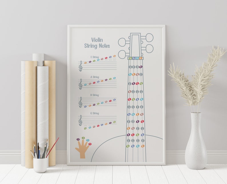 Violin String Notes Poster, Music Education, Violin Fingerboard, Music ...