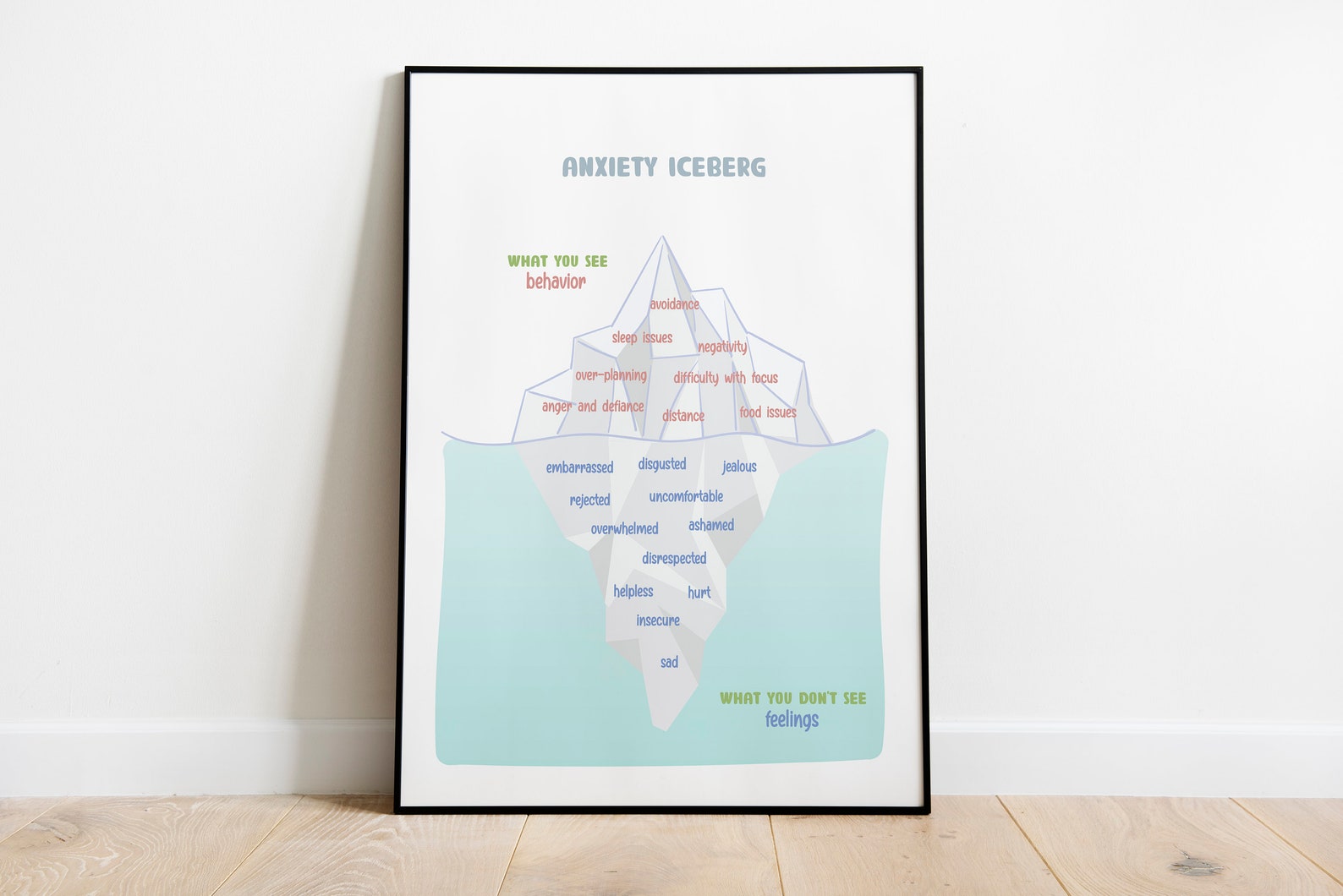 Anxiety Iceberg Poster: Mental Health Therapy Office Decor (digital ...