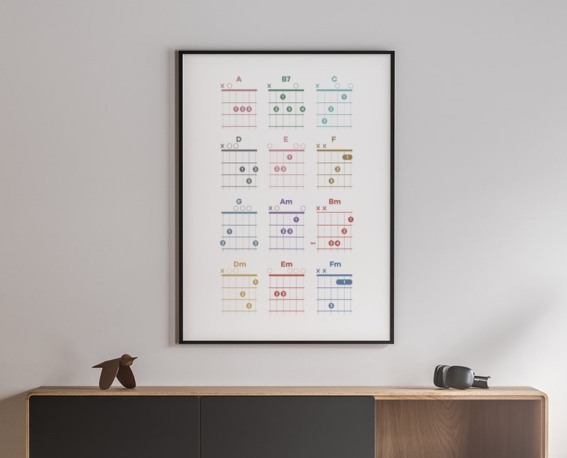 Beginner Guitar Chords Poster, Fingering Chart, Guitar Chords for Kids ...