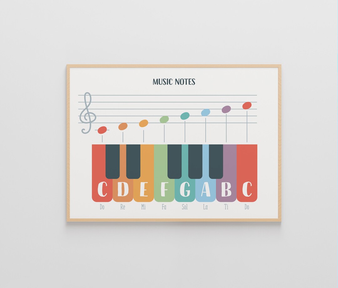 Basic Music Notes Poster - Solfege Education Print, Music Classroom ...