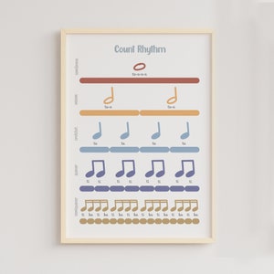 Comprehensive Piano Theory Poster Set - Kodaly Methodology, Note Values ...