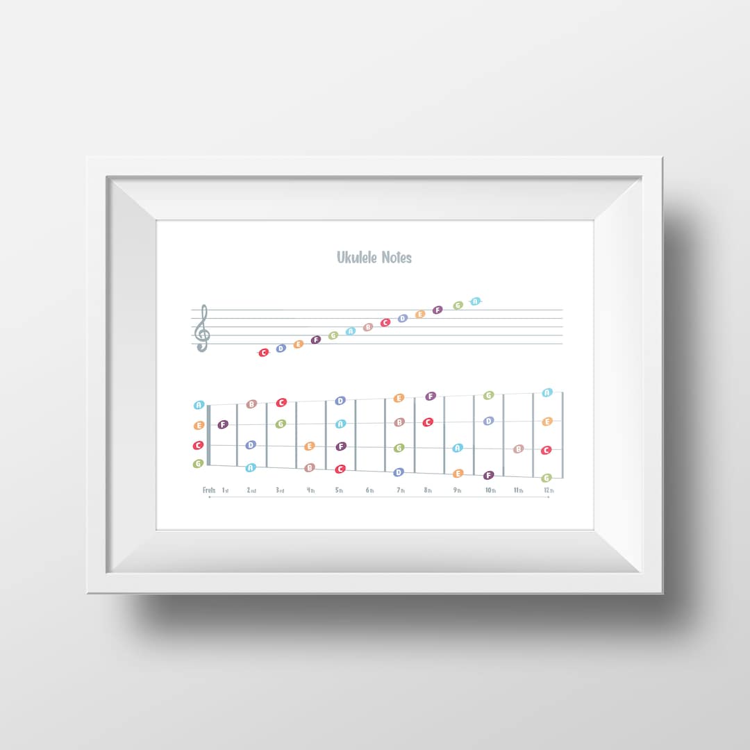 Ukulele Music Notes Poster, Ukulele Fretboard Poster, Ukulele Chart ...