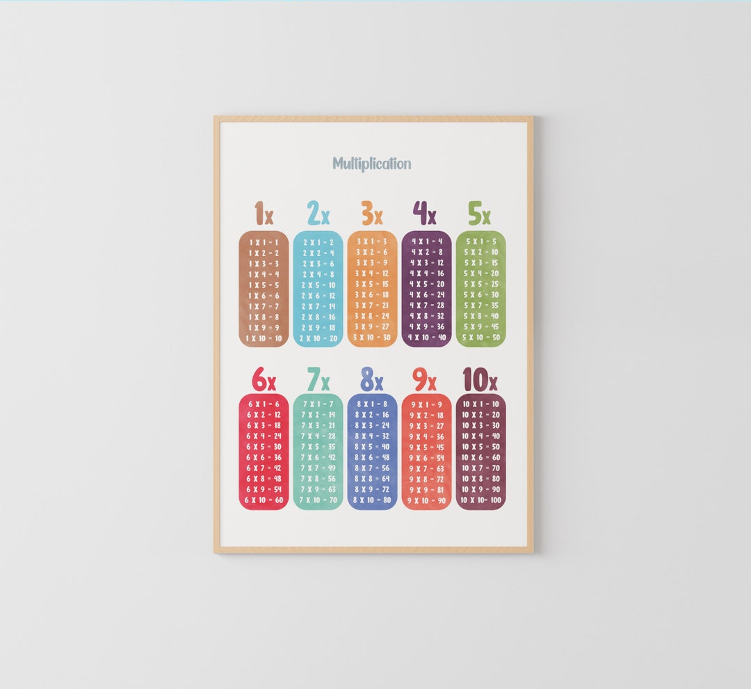 Multiplication Table Poster, Educational Math Chart, Classroom Decor ...