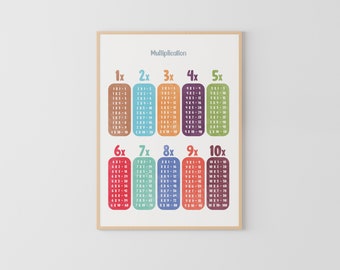 LONG MULTIPLICATION Poster Educational Poster for Kids - Etsy