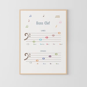 Fun & Colorful Piano Notes Learning Posters Treble and Bass Clef, Music ...