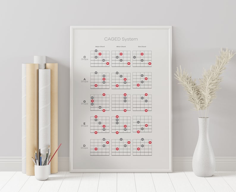 Guitar CAGED System Poster Guitar Chord Poster Guitar | Etsy Canada