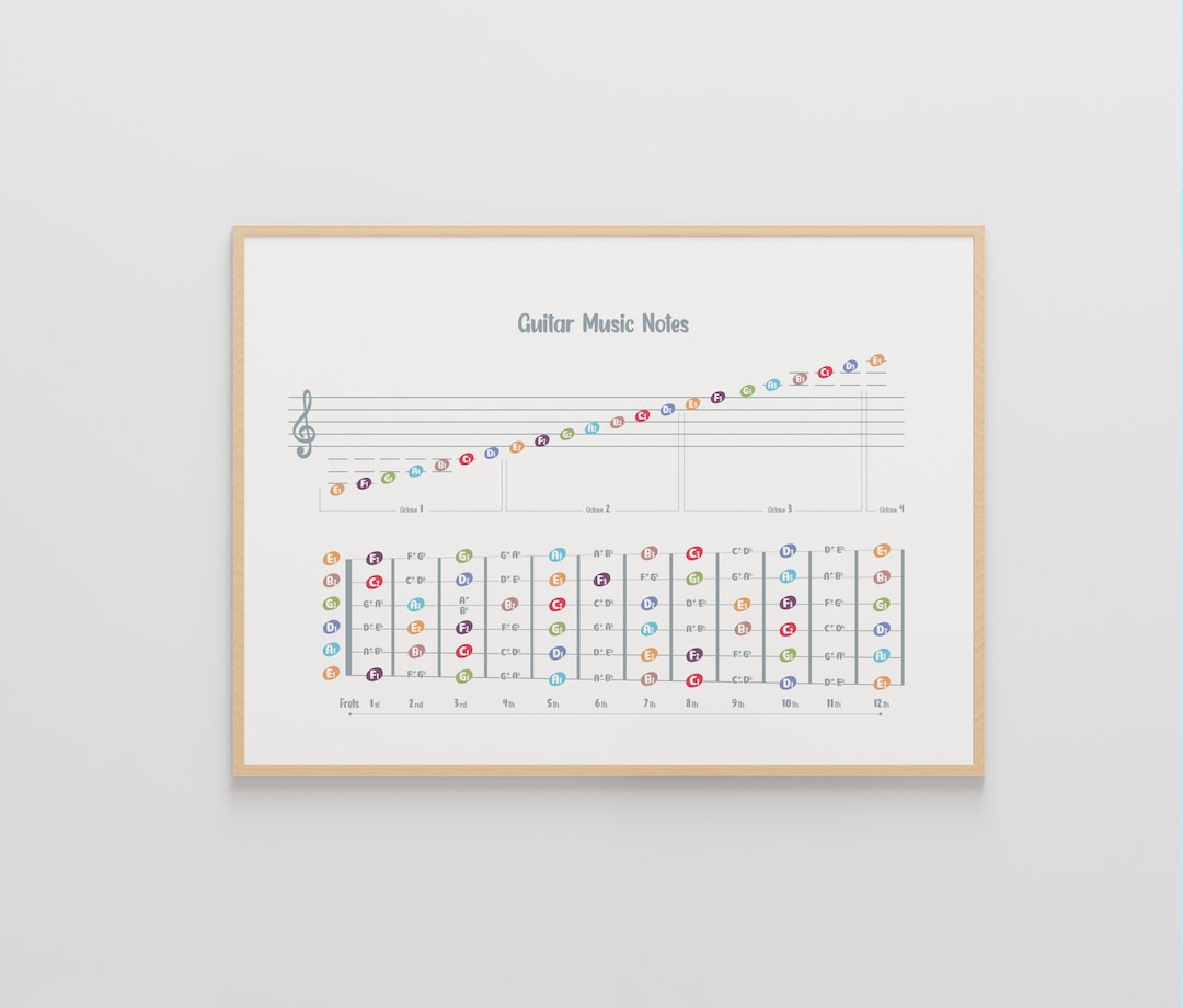 Guitar Music Notes Poster | Guitar Fretboard Chart Print for Lessons ...