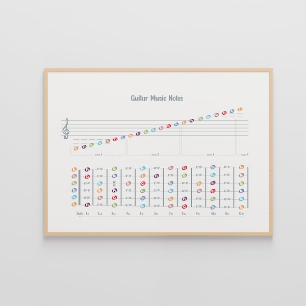 Guitar Poster - Etsy