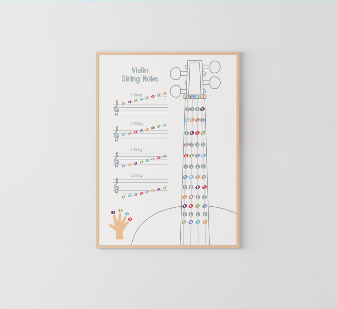 Violin String Notes Poster, Music Education, Violin Fingerboard, Music ...