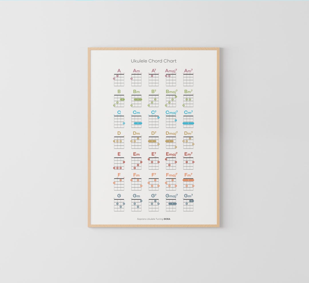Soprano Ukulele Chord Chart, Music Education, Music Theory Poster ...
