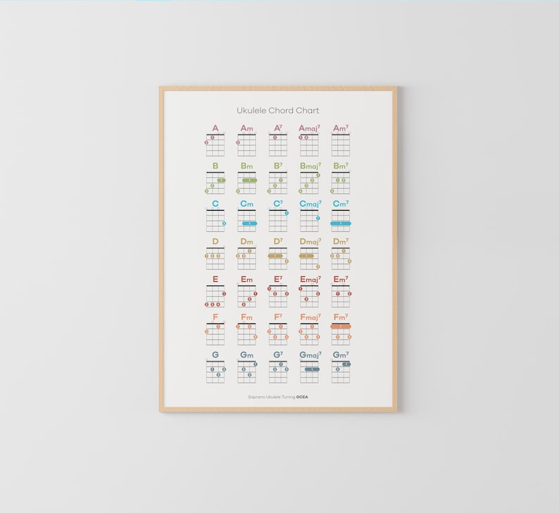 Soprano Ukulele Chord Chart: Music Education Poster (digital Download ...