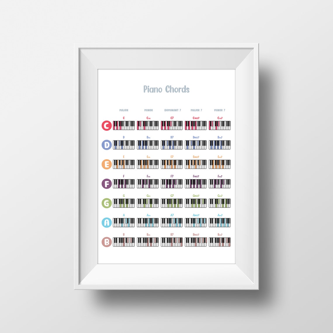Piano Chords Poster Music Education Music Note Value Music - Etsy
