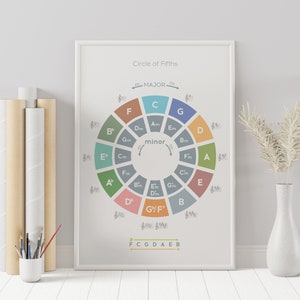 Circle of Fifths Poster, Music Theory, Music Education, Teacher Aid ...