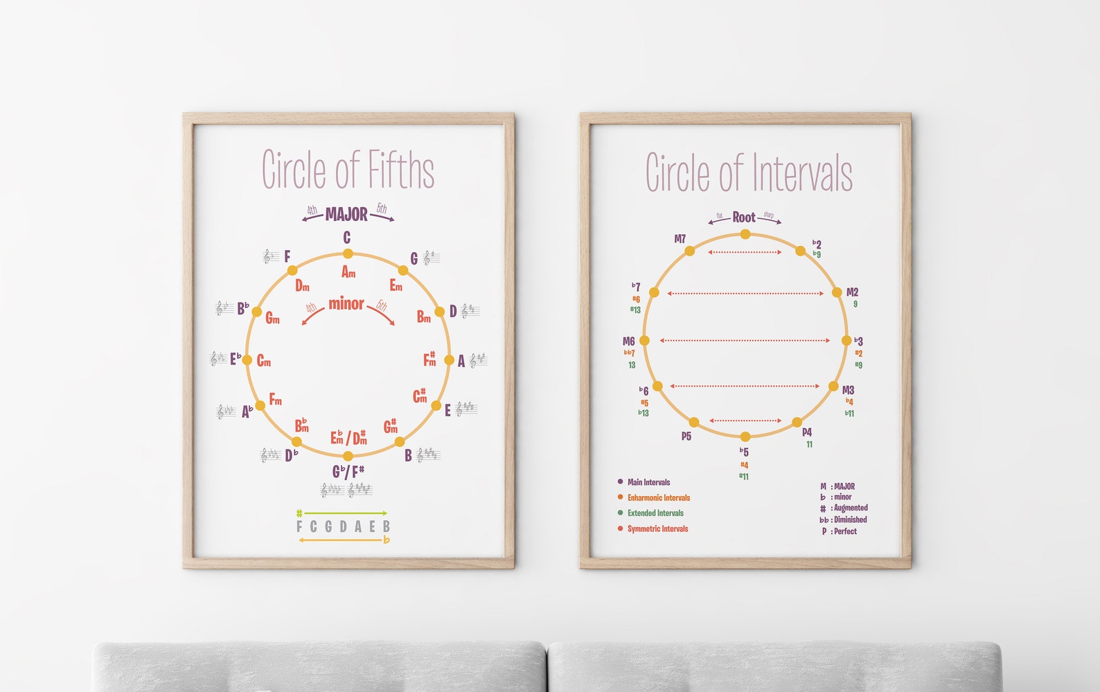 Circle of Fifths Poster Music Intervals Poster Music Theory | Etsy