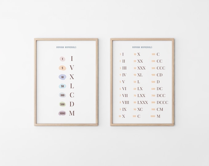 Roman Numerals Poster – 2 Posters, Roman Numbers Poster, Roman Numbers ...