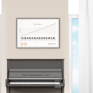 Piano Notes 88 Keys Poster - Music Theory Chart, Music Education Wall ...