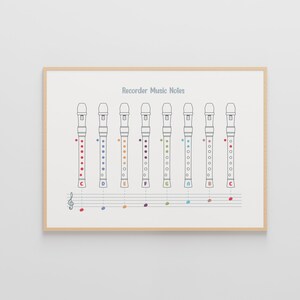 Recorder Music Notes Poster, Music Education, Fipple Flutes, Music ...