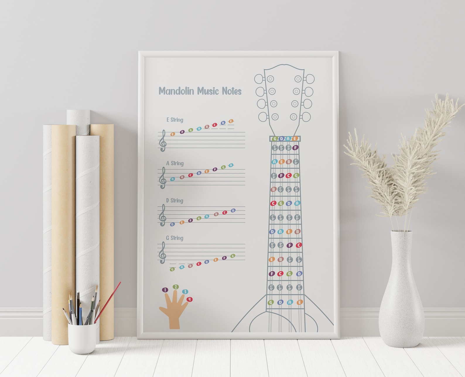 Mandolin Music Notes Poster, Mandolin Fingering, Music Education ...