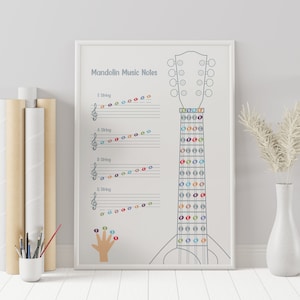 Mandolin Music Notes Poster, Mandolin Fingering, Music Education ...