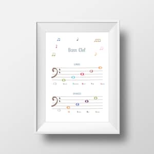 Bass Clef Music Notes Poster, Music Education, Music Note Value, Music ...