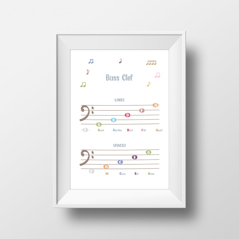 Bass Clef Music Notes Poster, Music Education, Music Note Value, Music ...