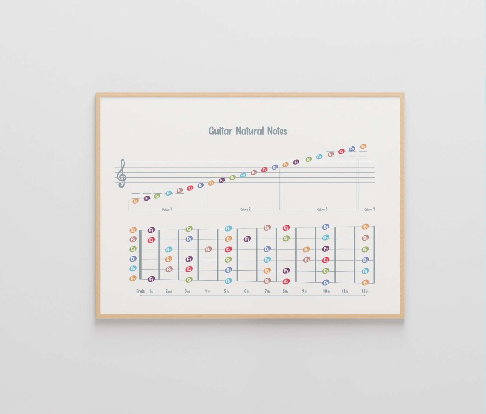 Guitar Music Notes Poster Guitar Fretboard Poster Guitar | Etsy