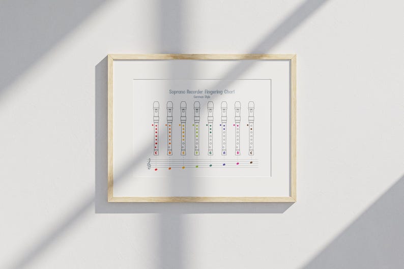 Recorder Color Music Notes, German Style, Recorder Finger Chart ...