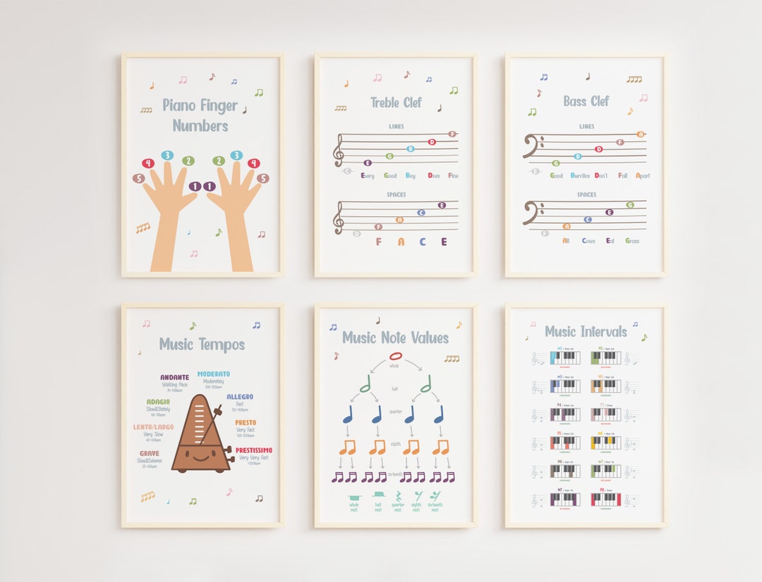 Piano Education Print: Music Theory Classroom Decor (digital Download ...