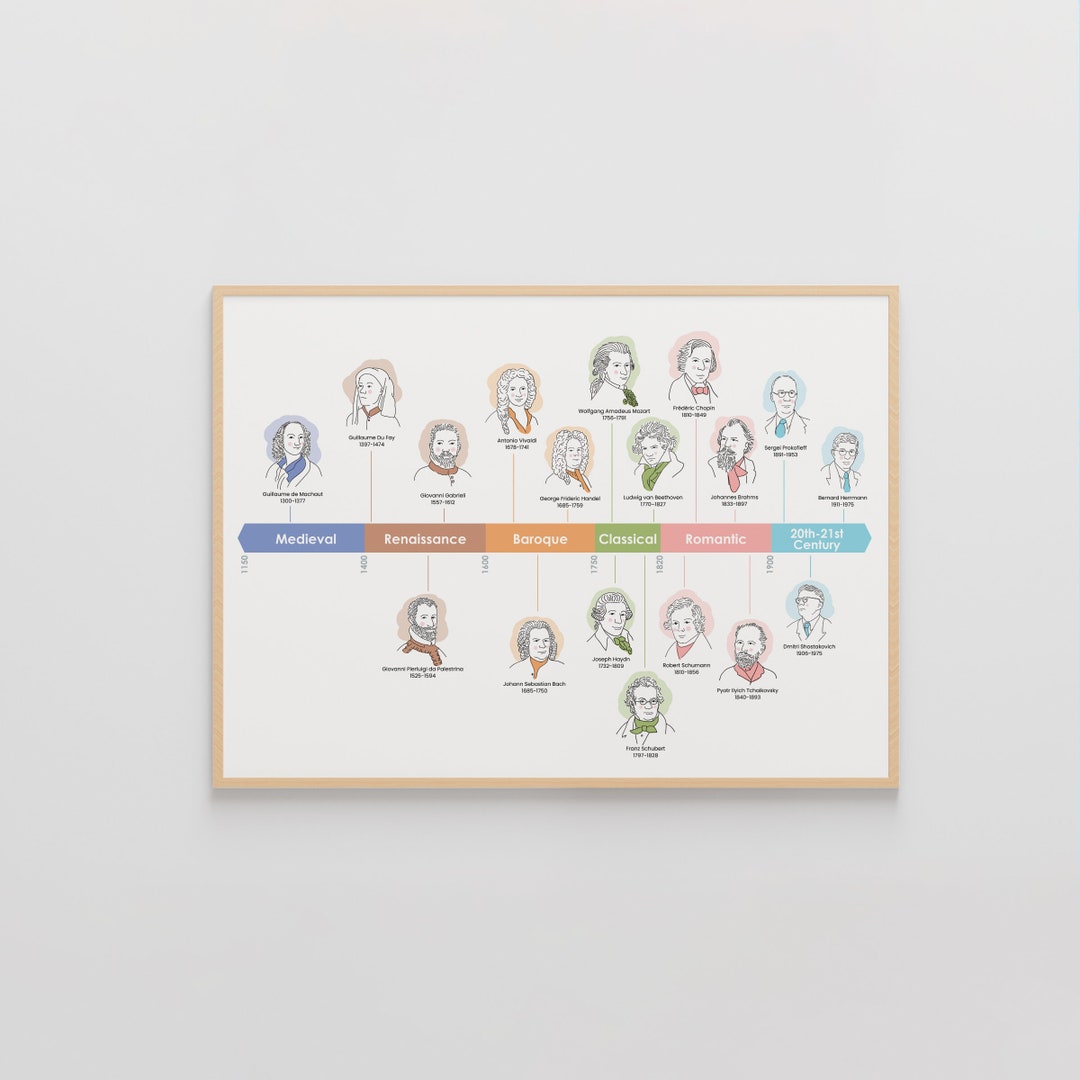Classical Music Era Poster: Composer Timeline, Montessori Art (digital ...