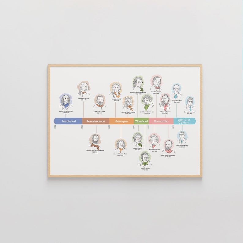 Classical Music Era Poster: Composer Timeline, Montessori Art (digital ...