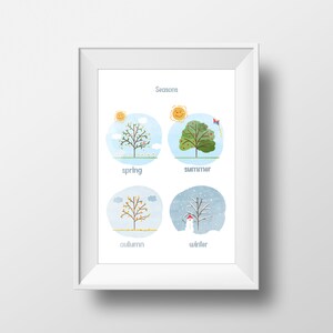 Seasons Poster, Seasons Chart, Kids Wall Decor, Educational Print ...
