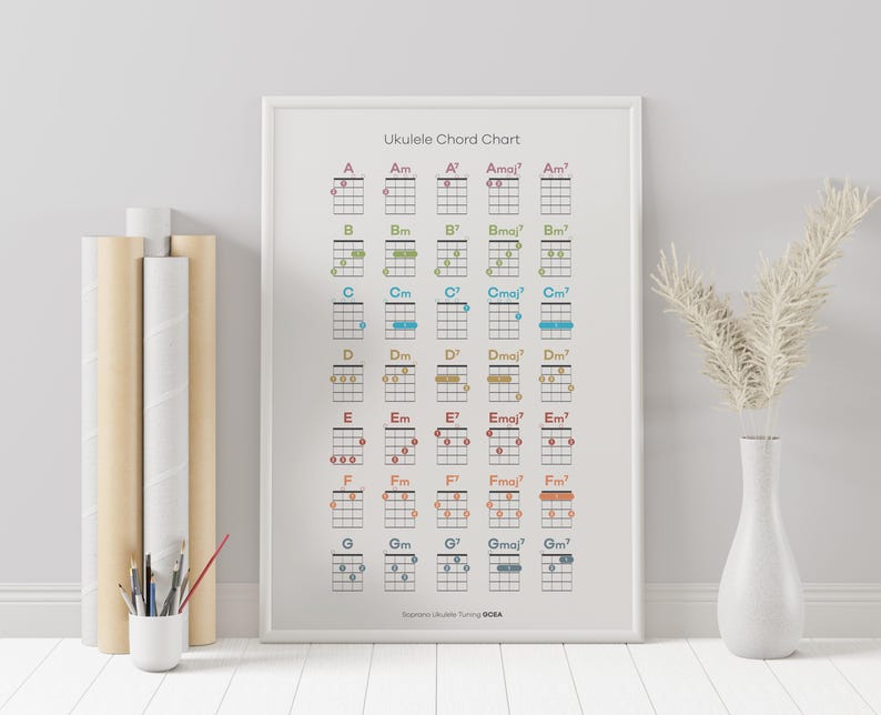 Soprano Ukulele Chord Chart: Music Education Poster (digital Download ...