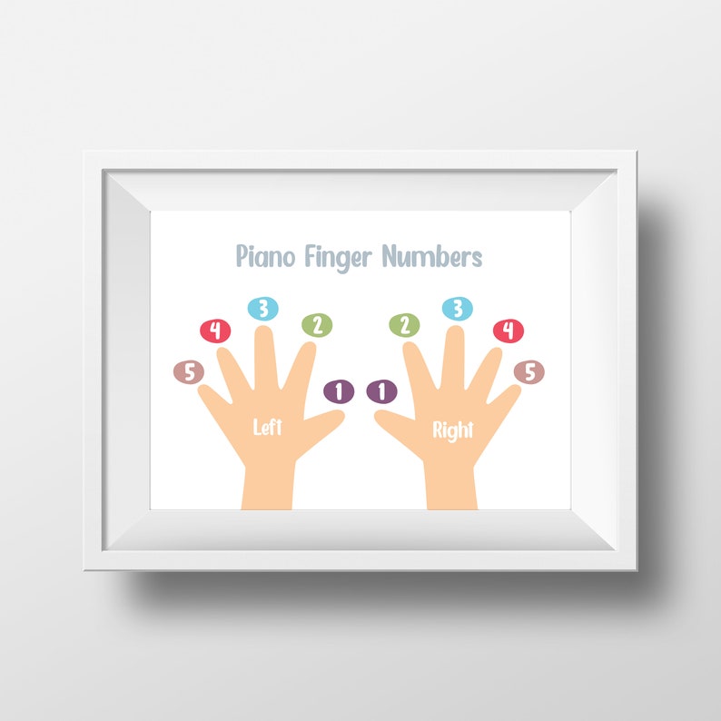 Piano Finger Numbers Poster | Piano Education and Theory | Montessori ...