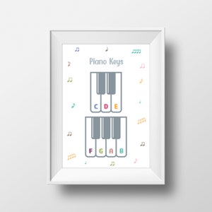 Piano Music Notes Poster: Music Education Classroom Decor (digital ...